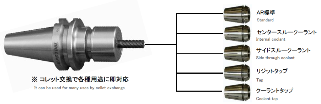 MC tooling – ALPSTOOL